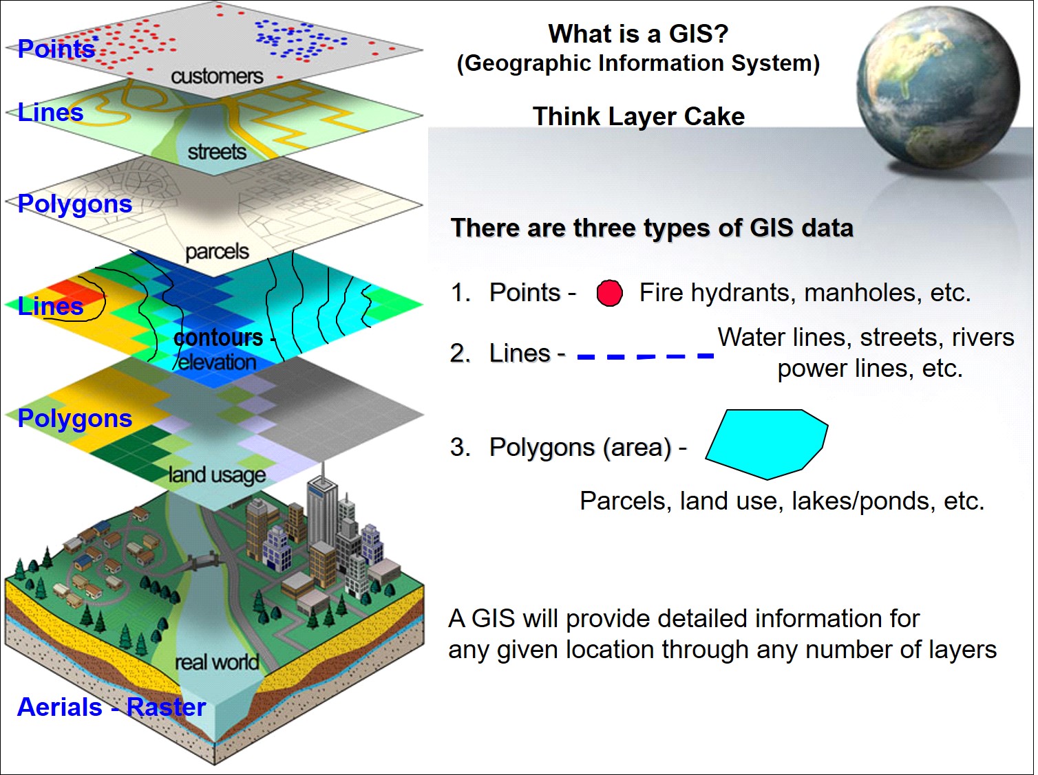 Gis Layer Map Vector Images Hot Picture